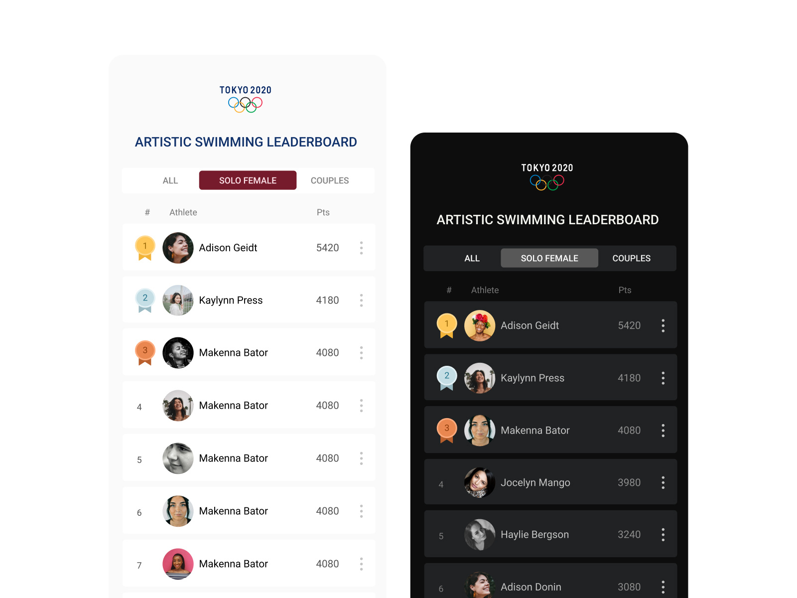 Ranking Lead board by Maria Paulina Arenas on Dribbble
