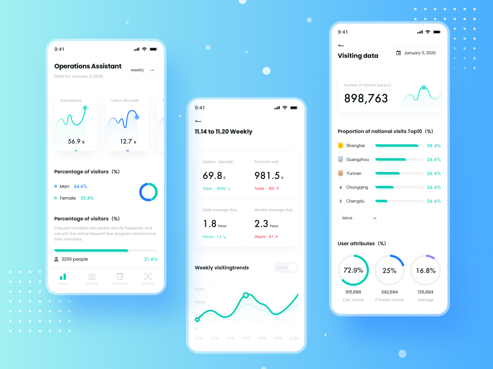 Scenic Area Operation Assistant by Xena on Dribbble