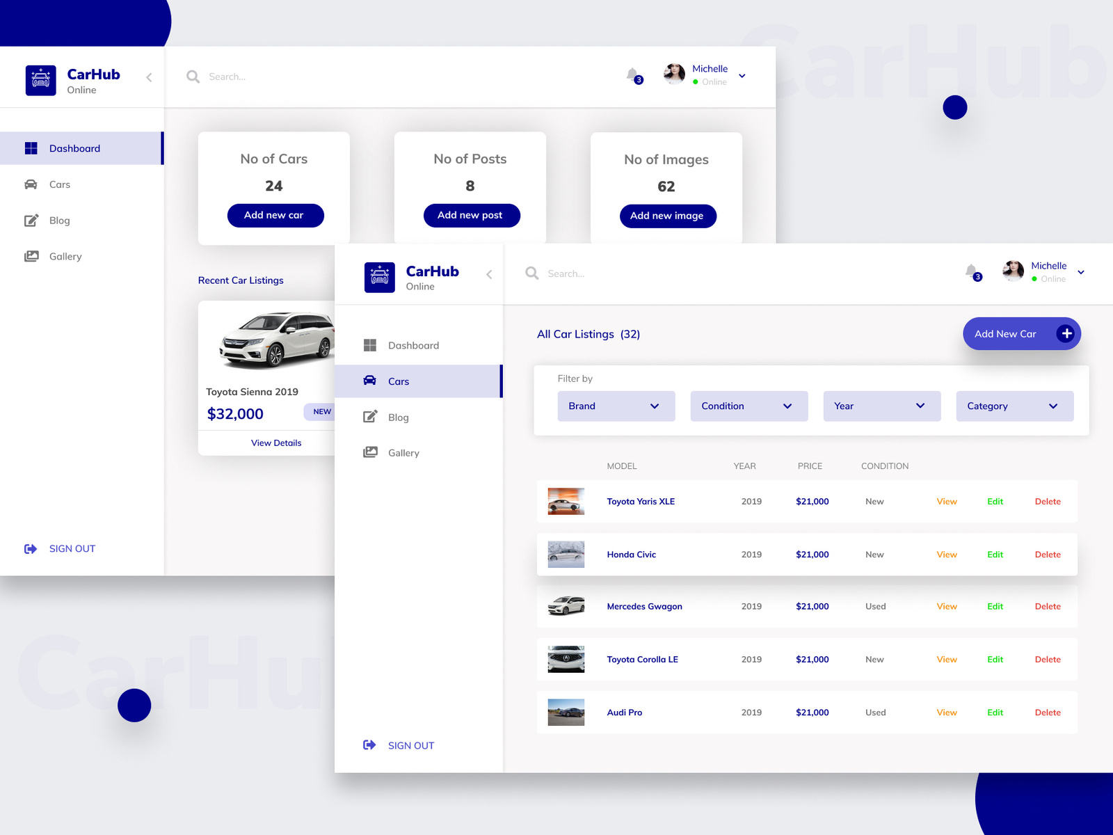 Carhub- Car dealership dashboard by Damilola Shofoluwe on Dribbble