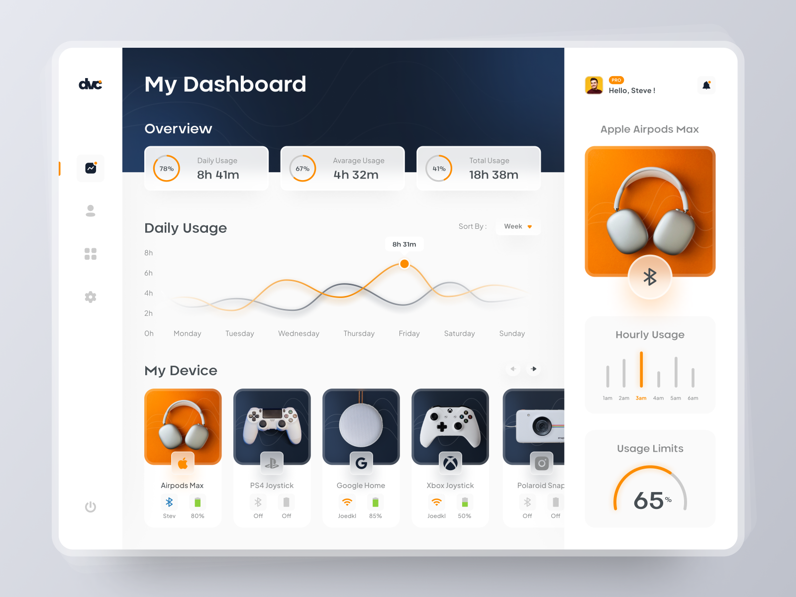 DVC - Gadget Management Dashboard UI Concept by Adhiari Subekti for One ... DVC - Gadget Management Dashboard UI Concept by Adhiari Subekti for One ...