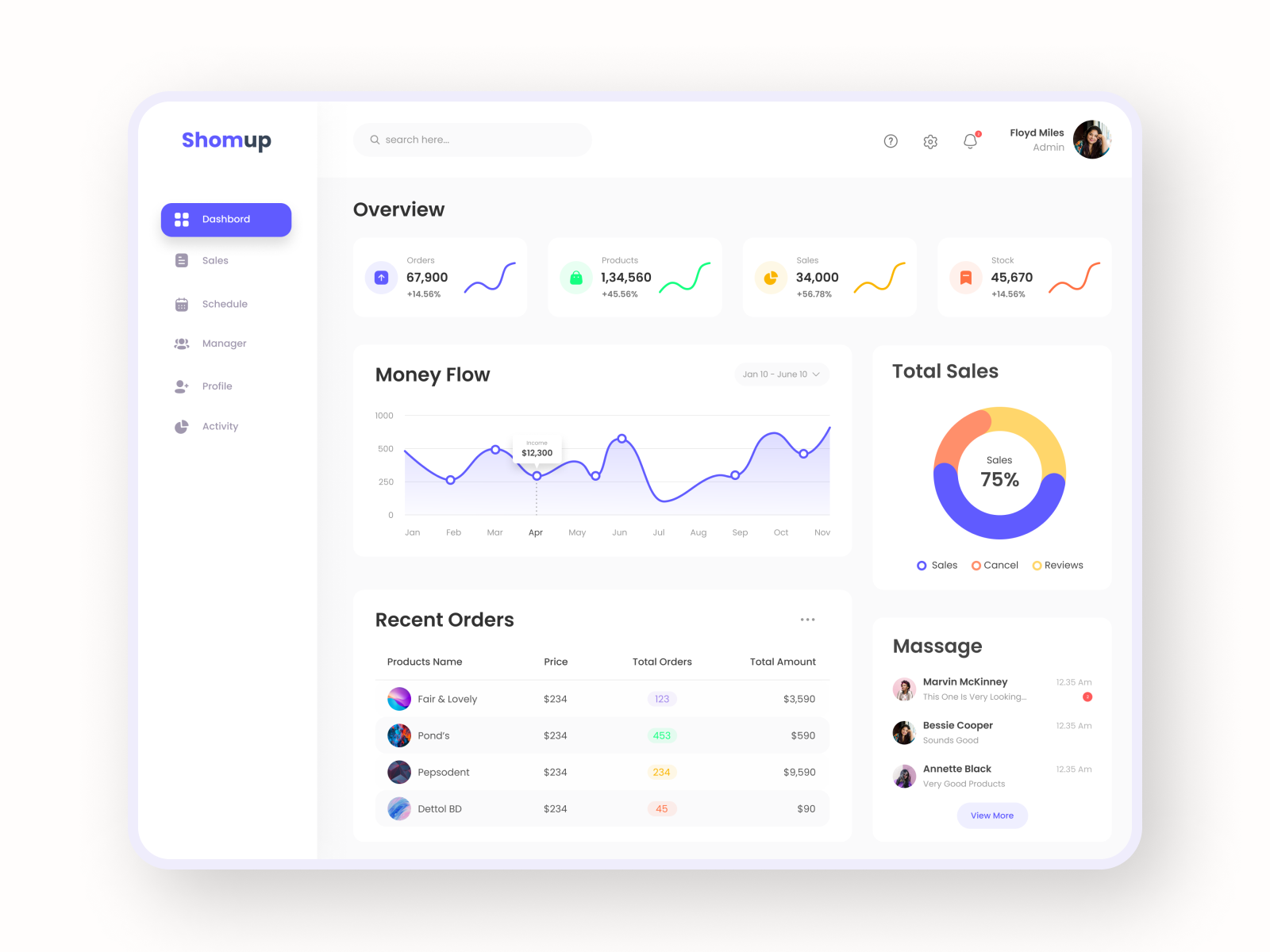 Dashboard UI Design by Minhaj Uddin on Dribbble