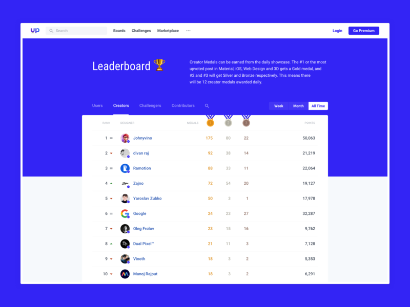 Uplabs : Leaderboard by Oleksii Sikorskyi on Dribbble