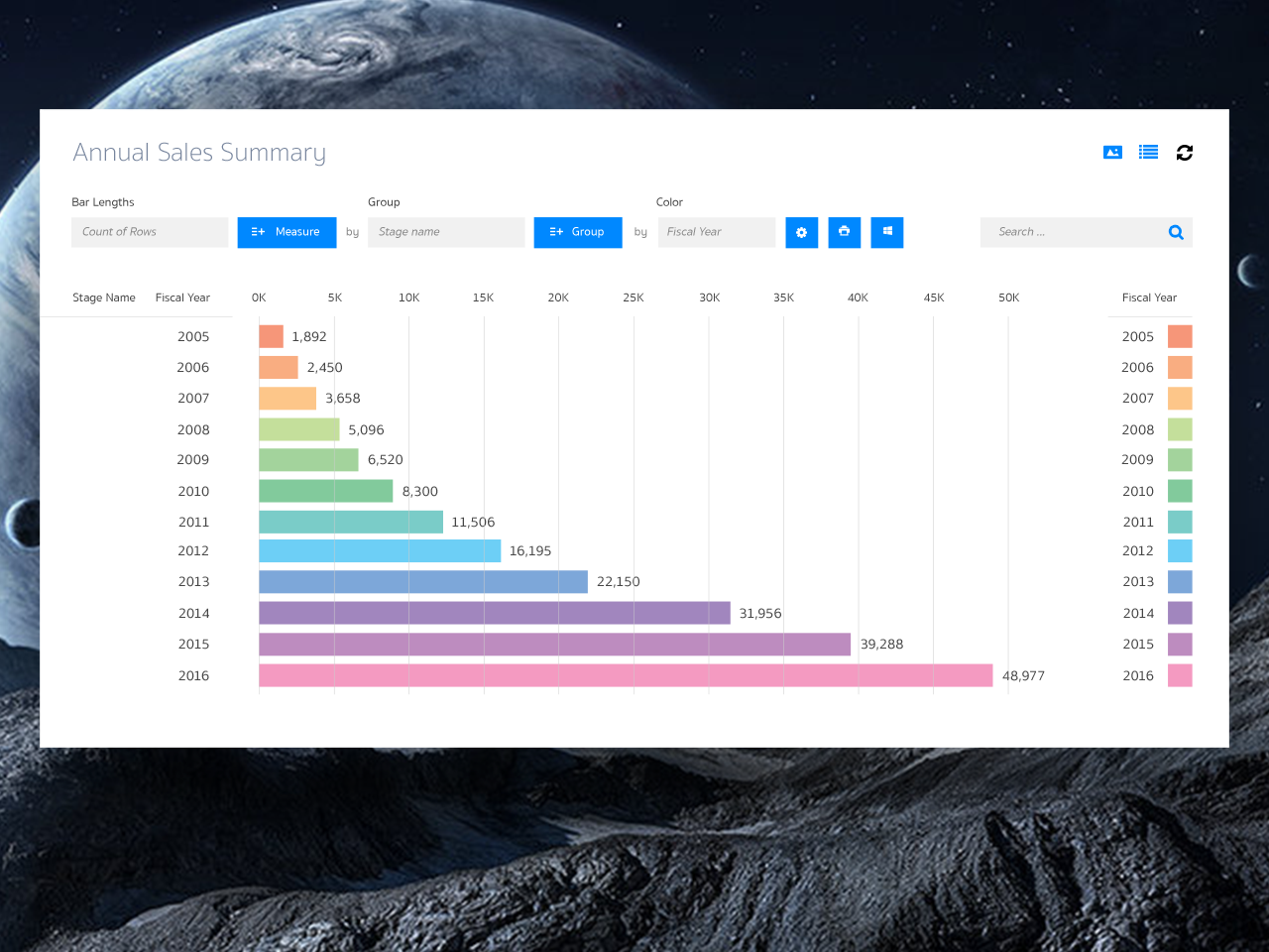 Sales Chart v2 by Cosmic Motive on Dribbble