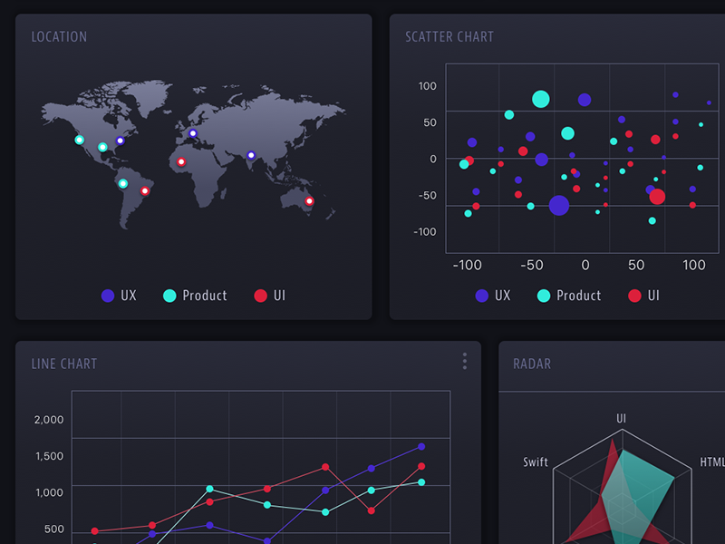 Sketch Dashboard Charts by Bradley Bussolini on Dribbble