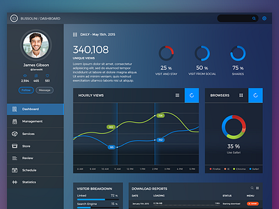Transparent UI Kit by Bradley Bussolini on Dribbble