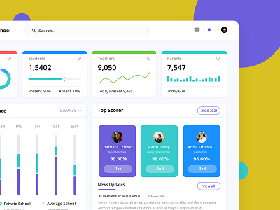 Online Education Dashboard by eSparkBiz on Dribbble
