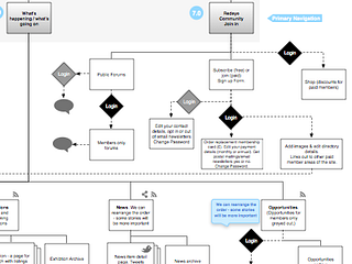 Still Mapping by Leanda Ryan on Dribbble