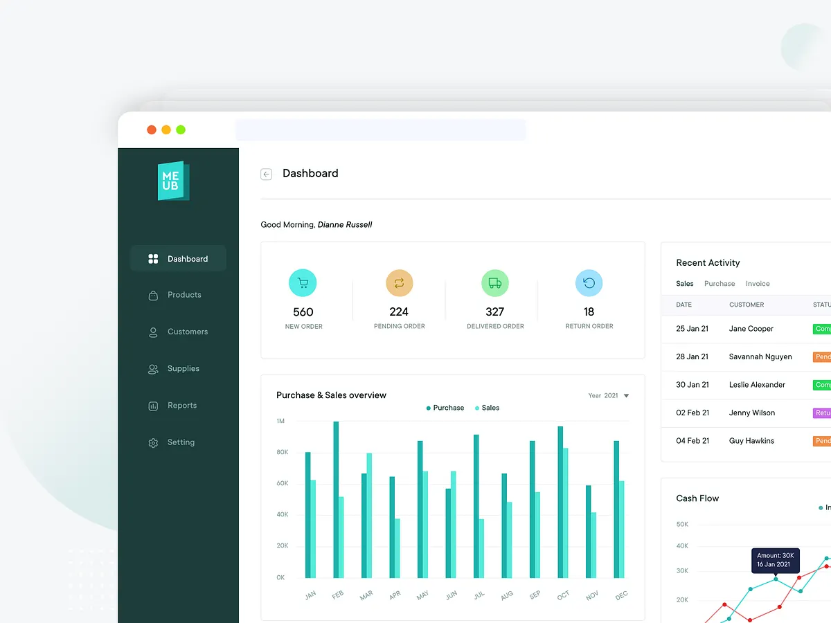 Inventory Dashboard designs, themes, templates and downloadable graphic ...
