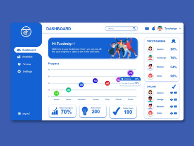 Panel Admin Web Design by Muhammad Tajuddin on Dribbble