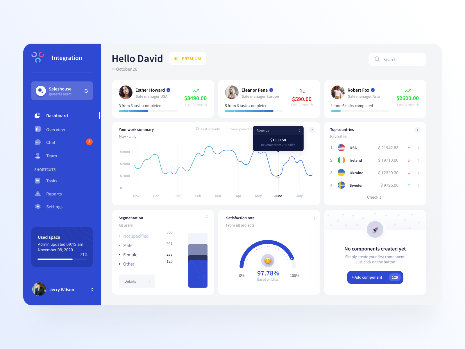 Integration dashboard by Alexey Savitskiy on Dribbble