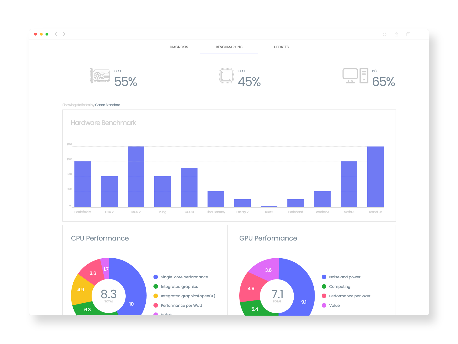 Benchmark by Akshay Agnihotri on Dribbble