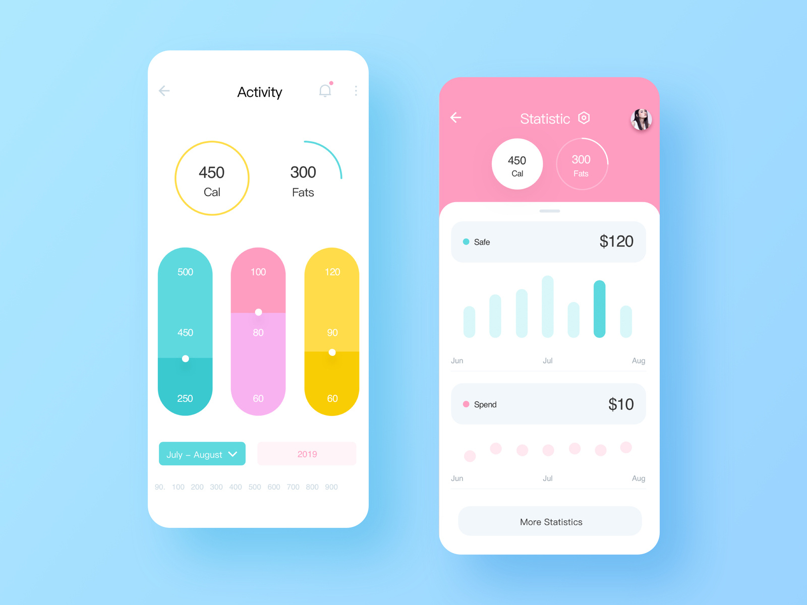 Exploration of statistical charts app | daily UI exercise by hongfei on ...