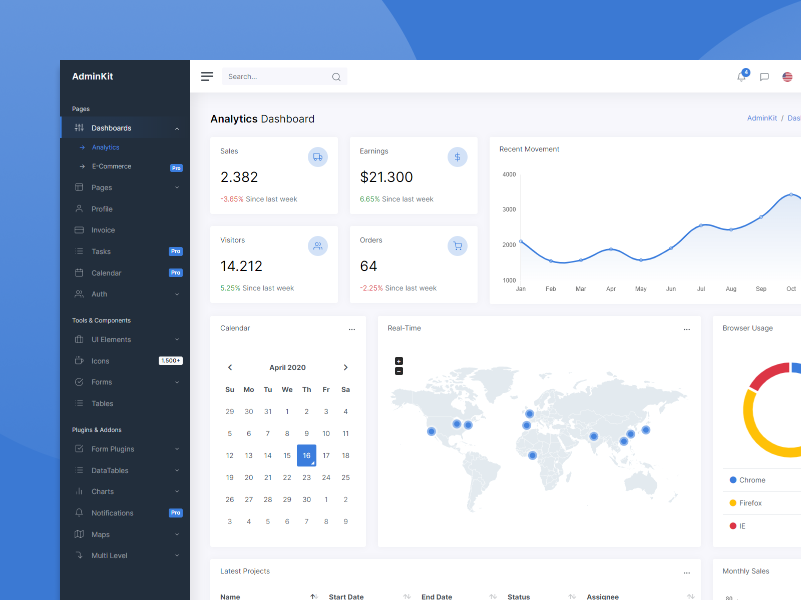 Analytics Dashboard - AdminKit by AdminKit on Dribbble