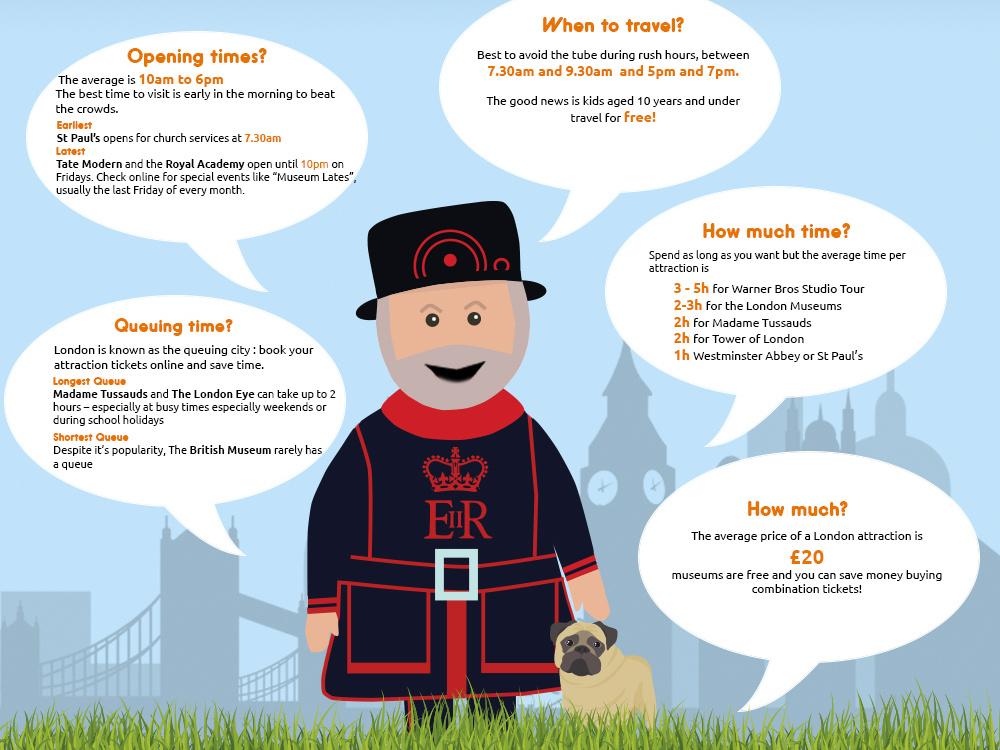 London Museum Infographic Design by VISHALDEEP VADHER on Dribbble