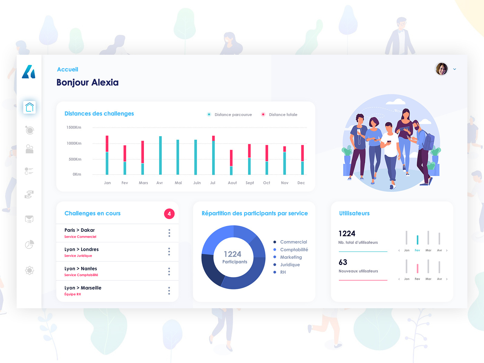 Pedometer Dashboard by Wertani Saber on Dribbble