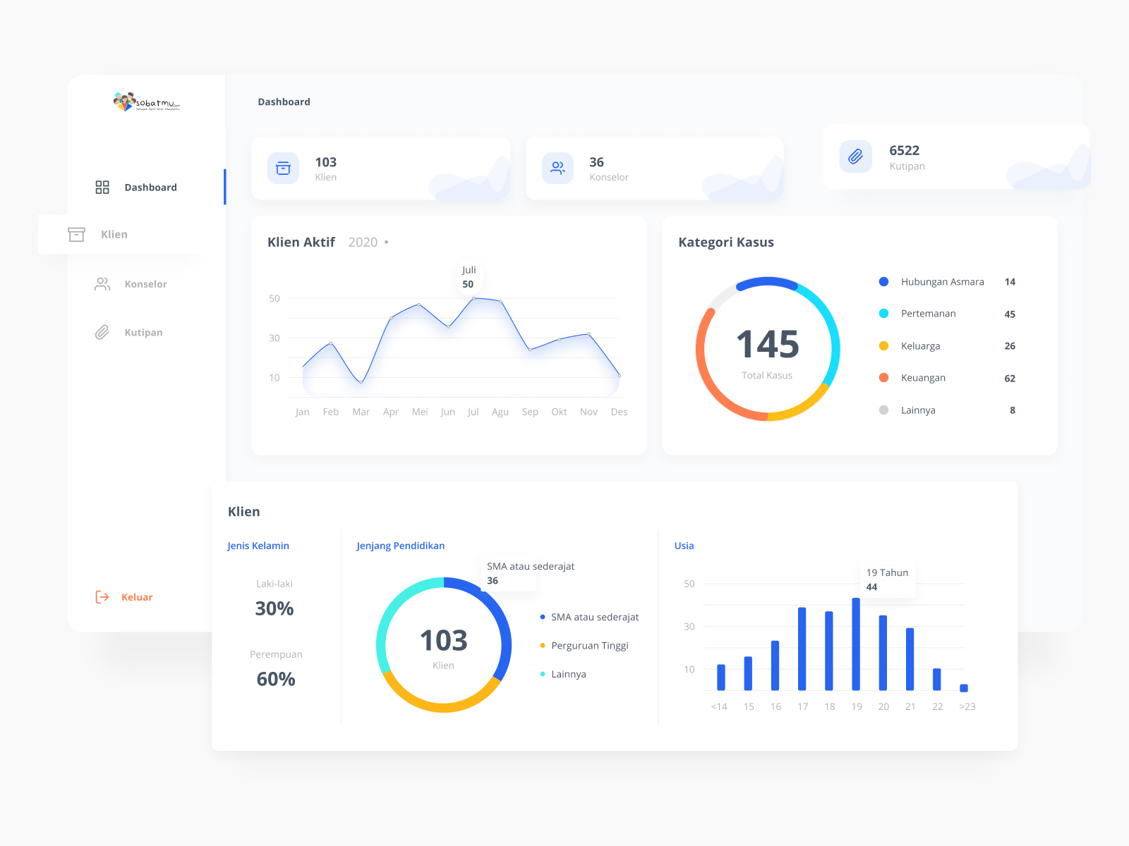 Dribbble Dashboard2 Jpg By Dzakia Rayhana