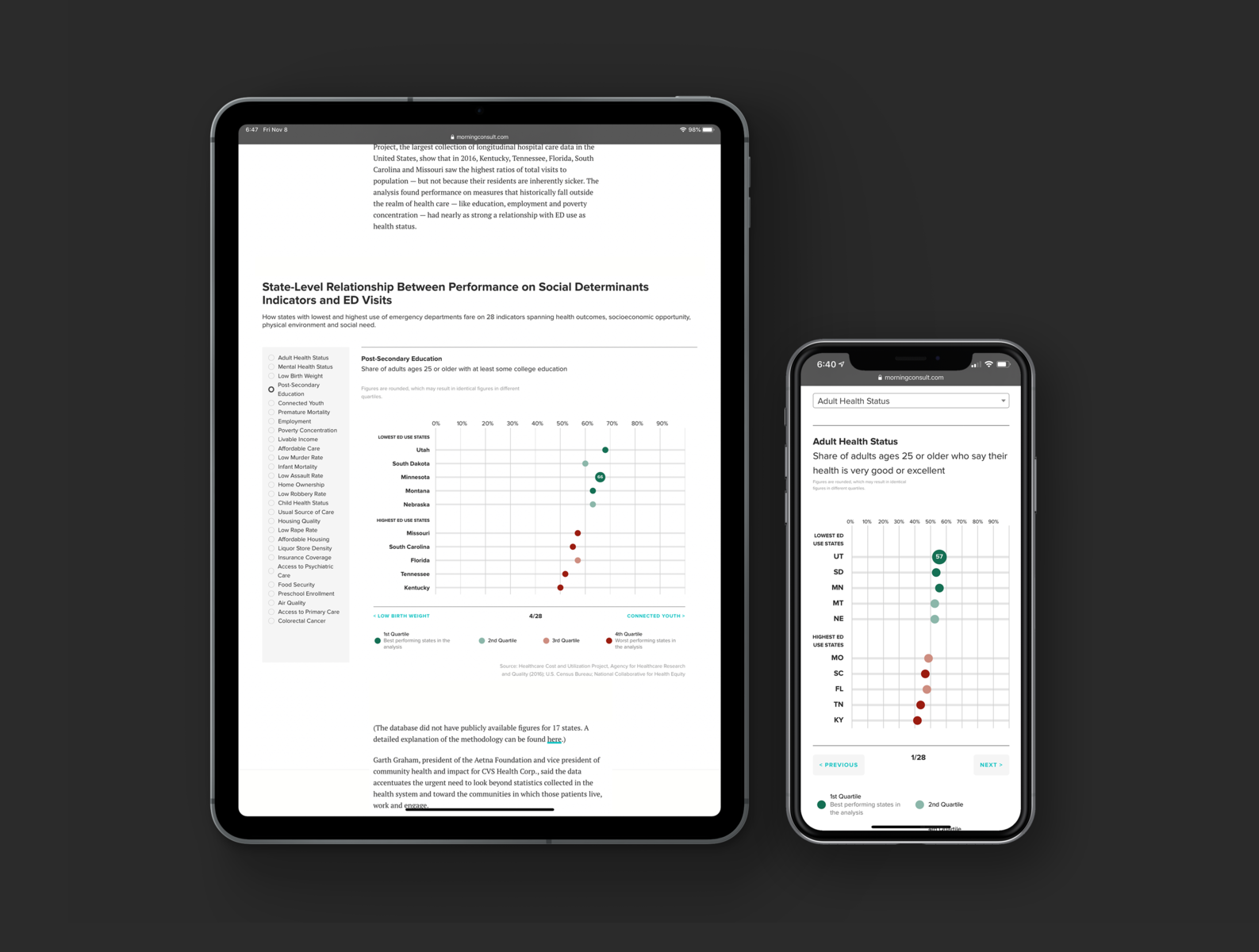 Interactive Healthcare Data Table by Vlad Gorshkov on Dribbble