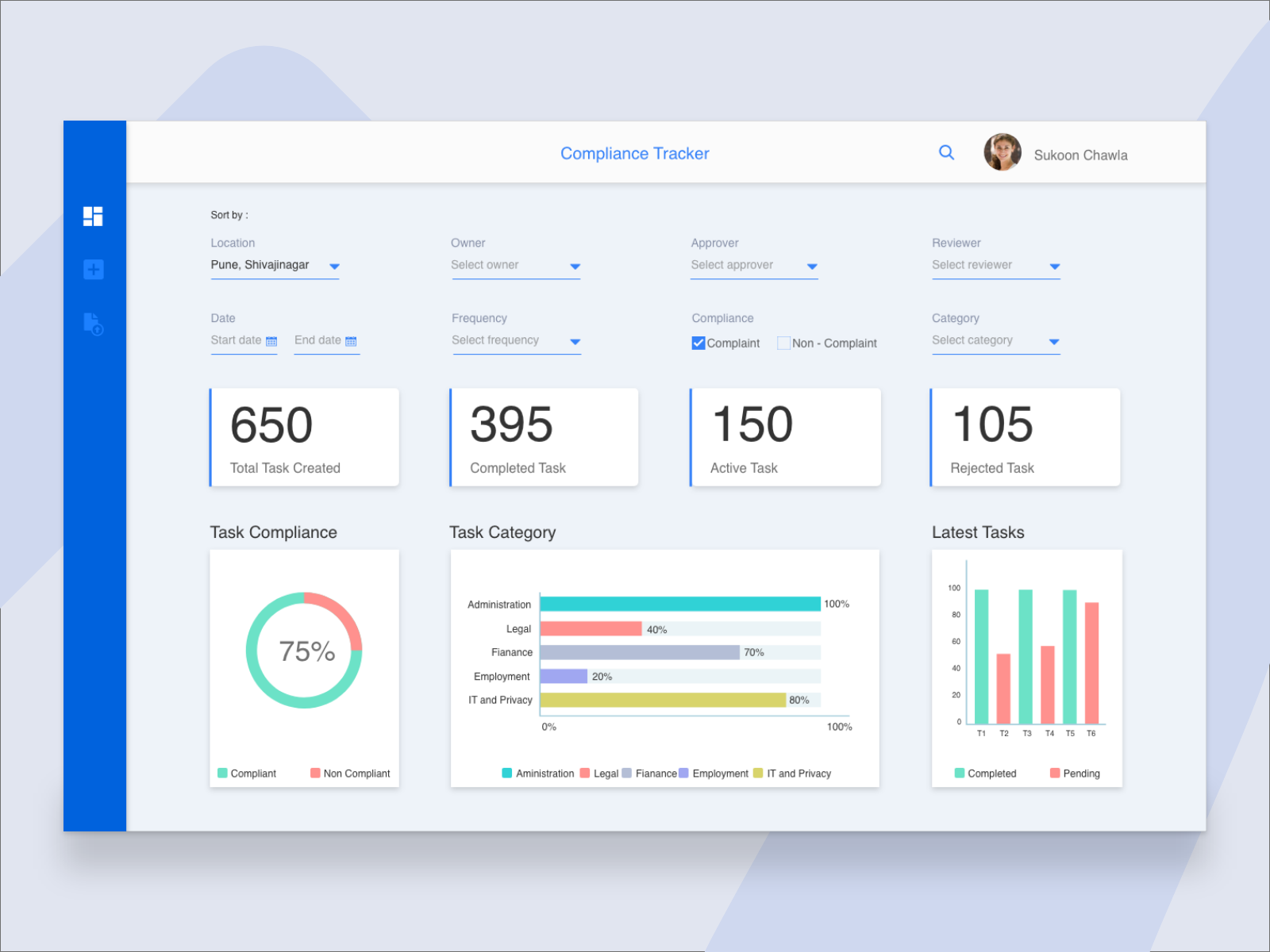 System Admin Compliance Dashboard by Sukoon Chawla on Dribbble
