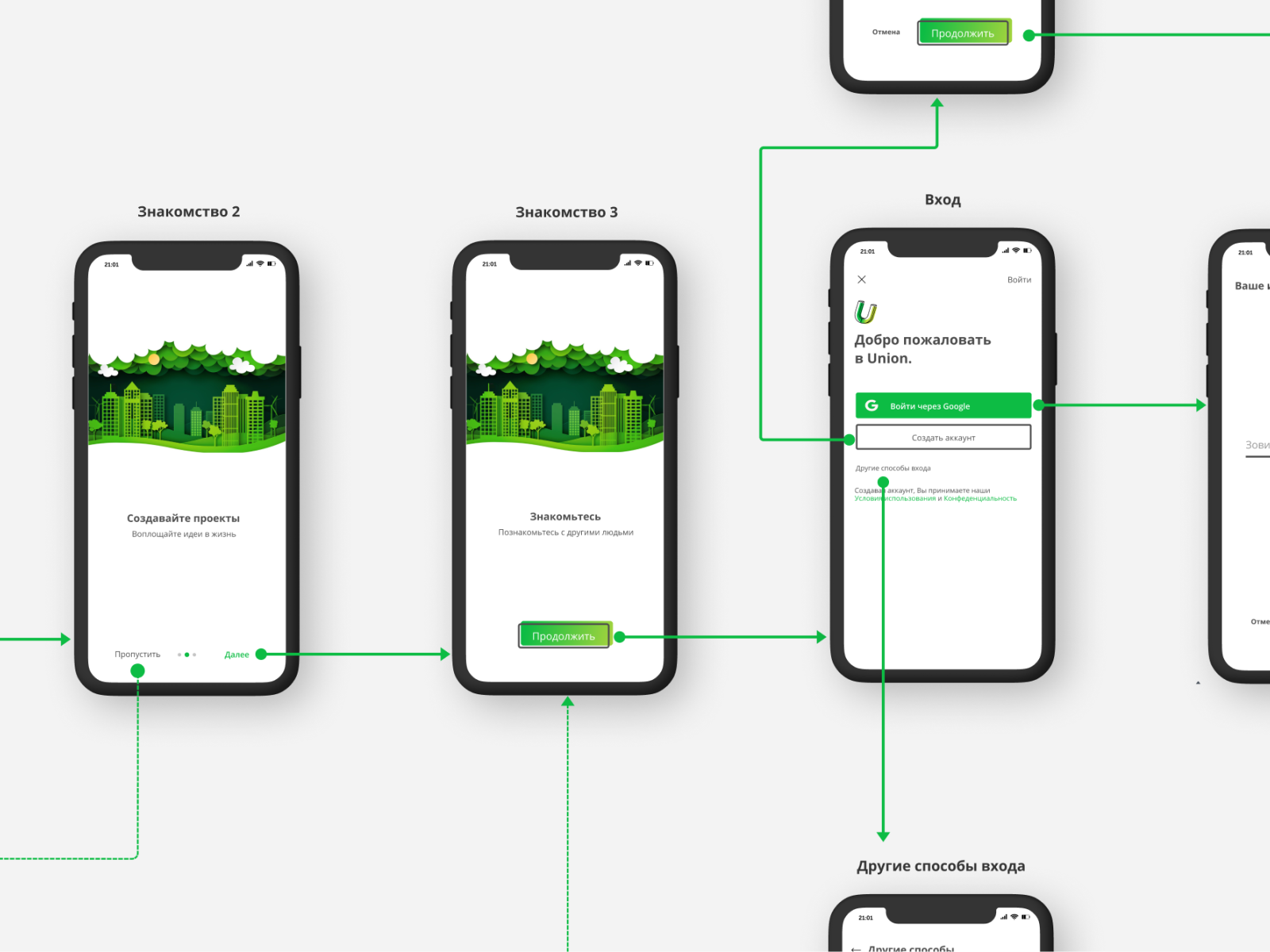 UX Screen map for Startup by Artyom Alekseev on Dribbble