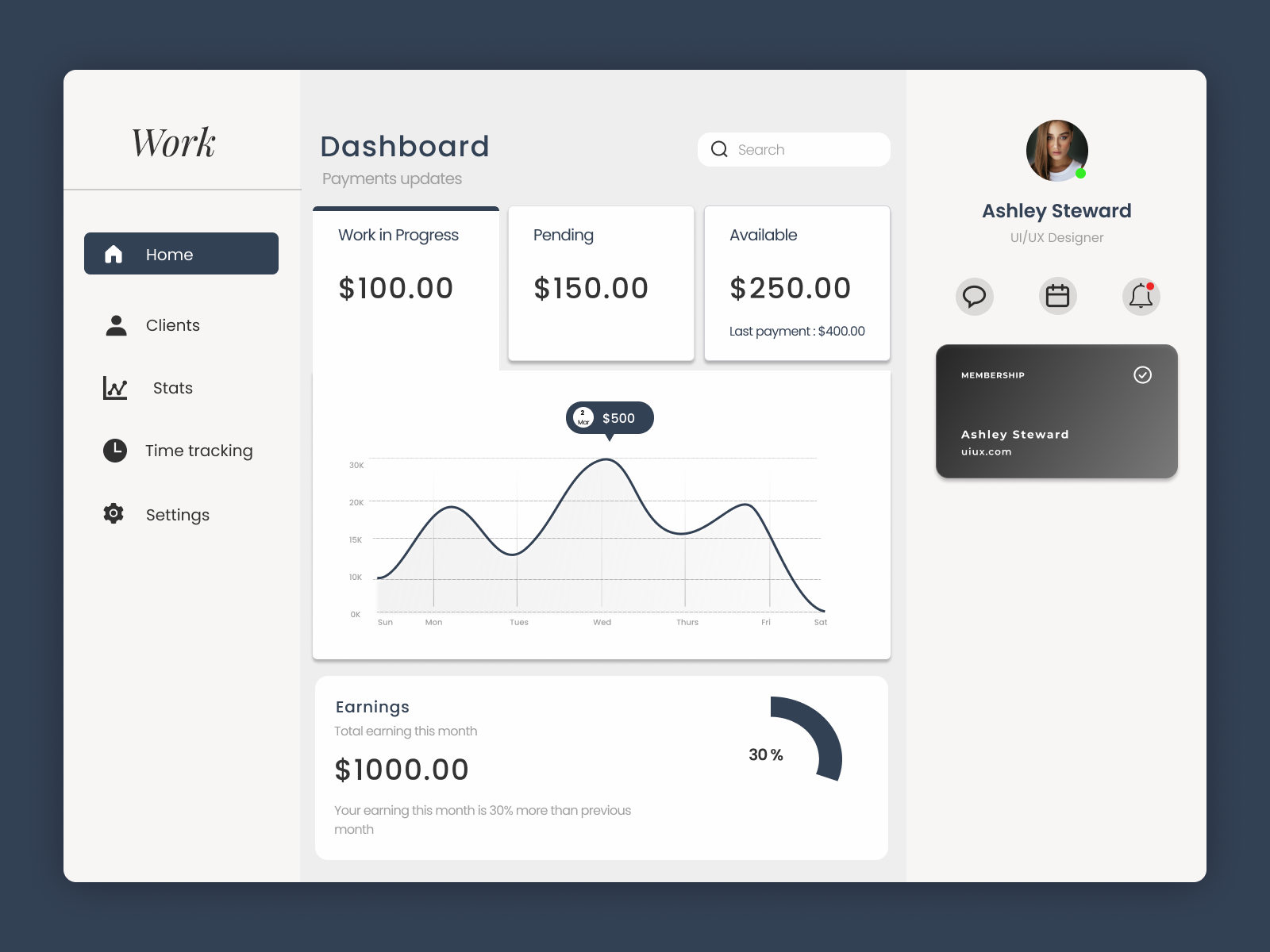 Payment Dashboard by Samjhana Pokharel on Dribbble