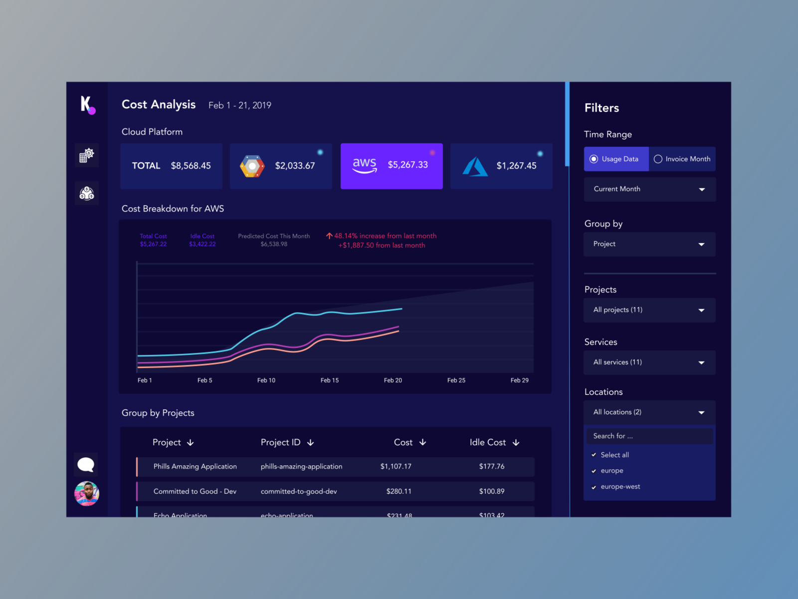 Cost Analysis By Tiffany Jaya On Dribbble