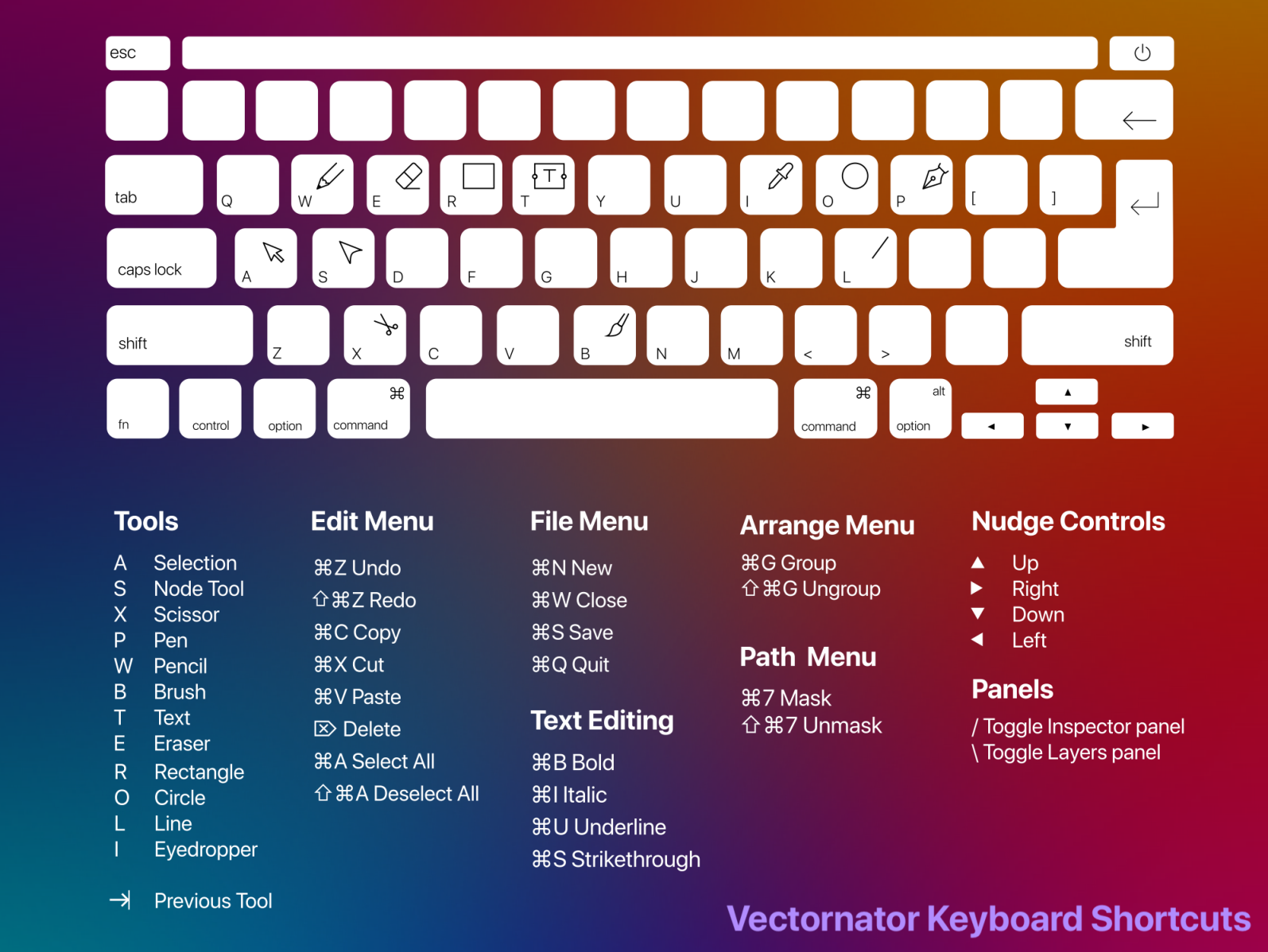 Vectornator Keyboard Shortcuts By Vectornator By Linearity GmbH On Dribbble
