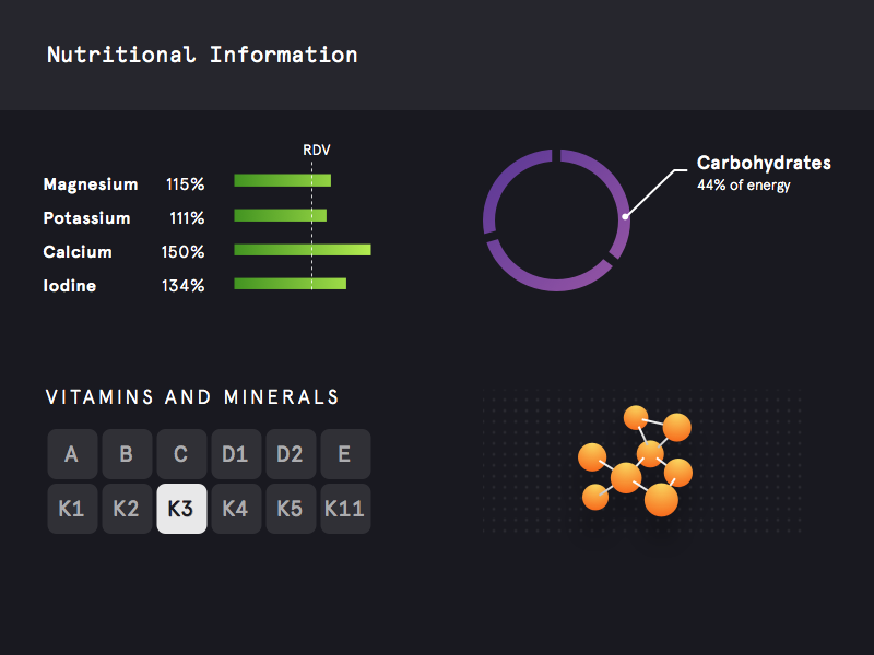 Nutrition project sketches by Erik D. Kennedy on Dribbble