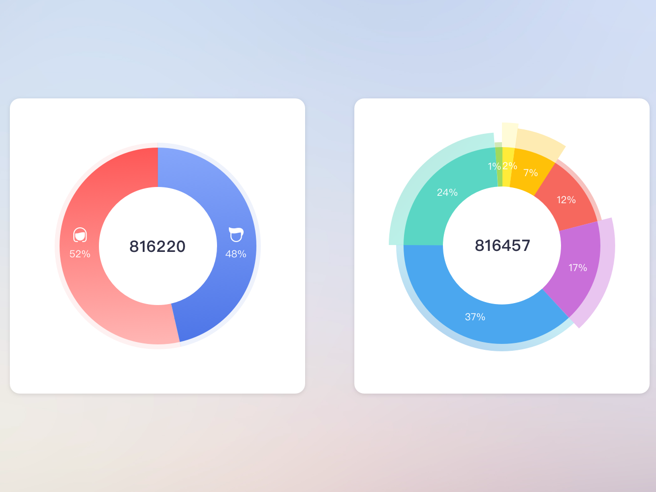 Chart by Charloh on Dribbble