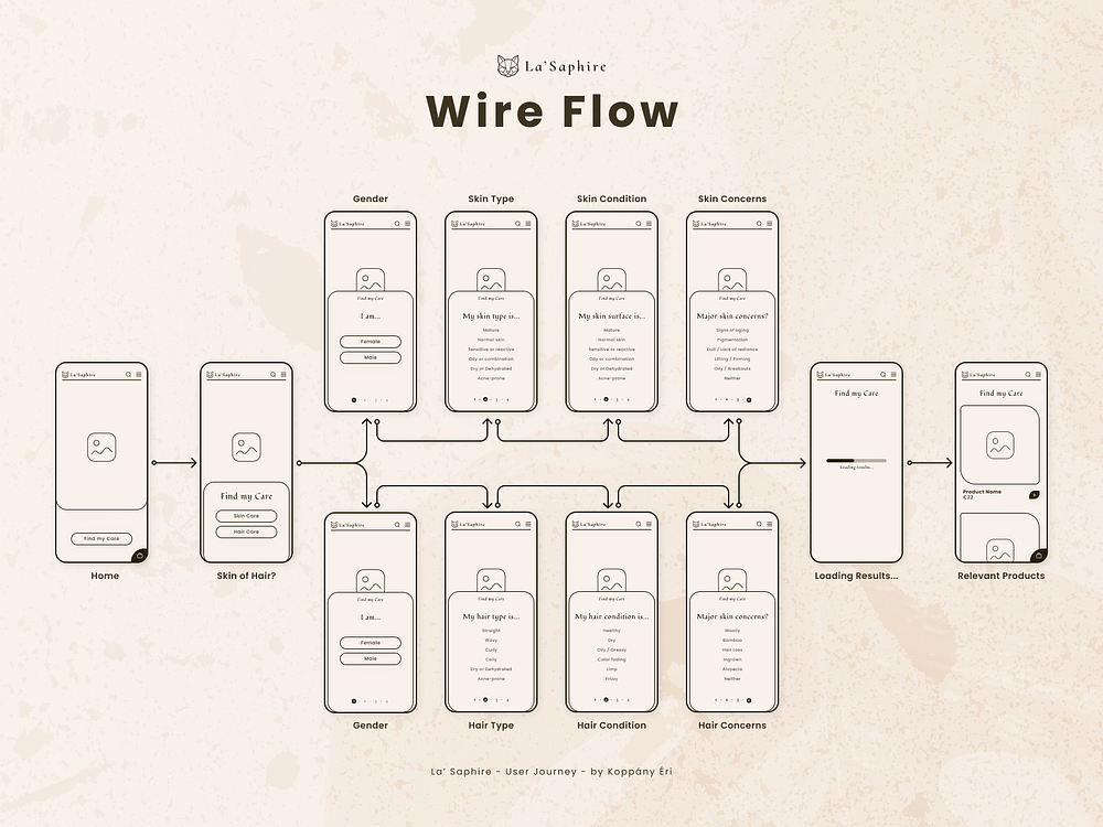 Wireflow designs, themes, templates and downloadable graphic elements ...