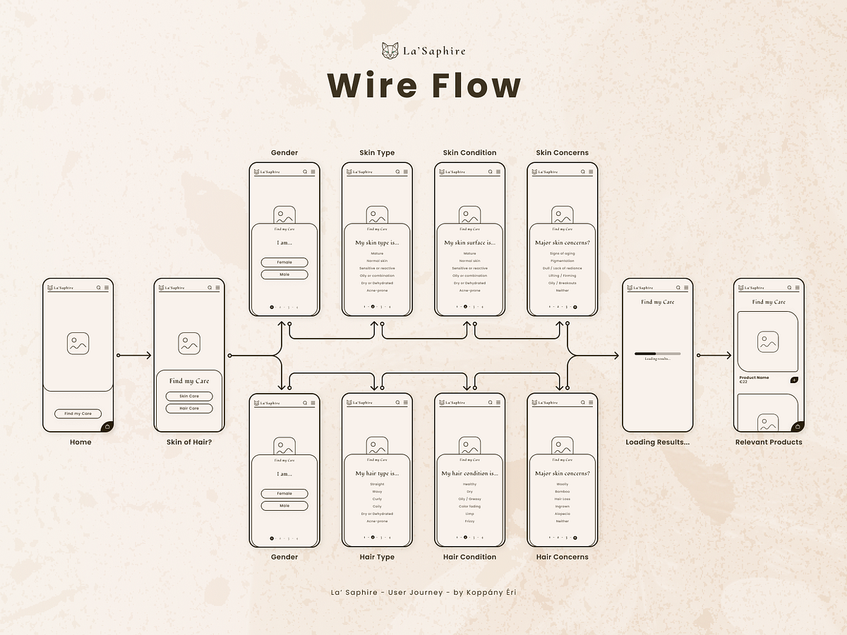 Wireflow designs, themes, templates and downloadable graphic elements ...