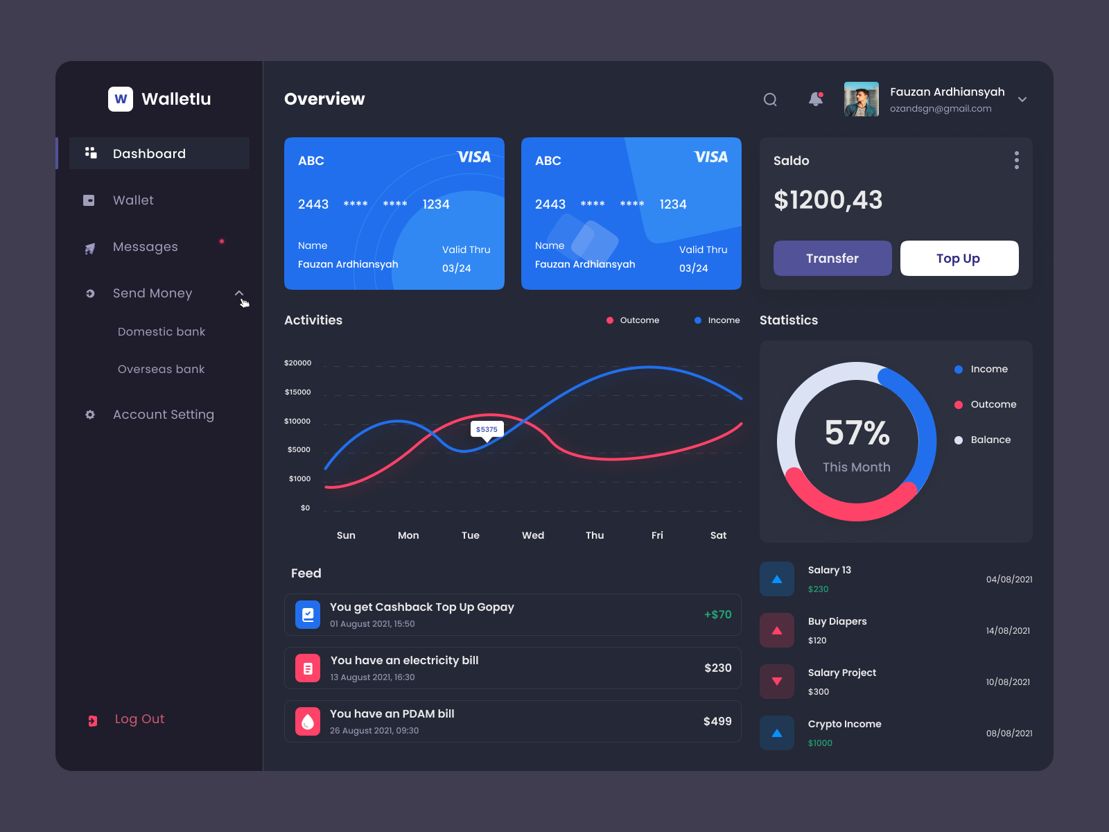 WalletIu - Finance Dashboard by Fauzan Ardhiansyah on Dribbble