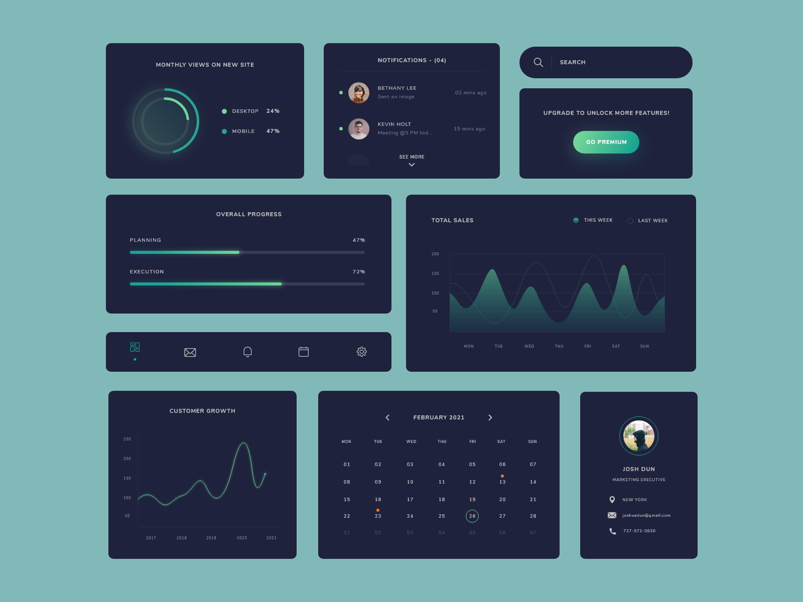 Dashboard Components UI Kit by Ruqaiyah Rafeek on Dribbble