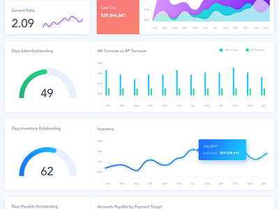 Cash Management Dashboard by Imran Khan on Dribbble