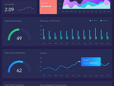 Cash Management Dashboard by Imran Khan on Dribbble
