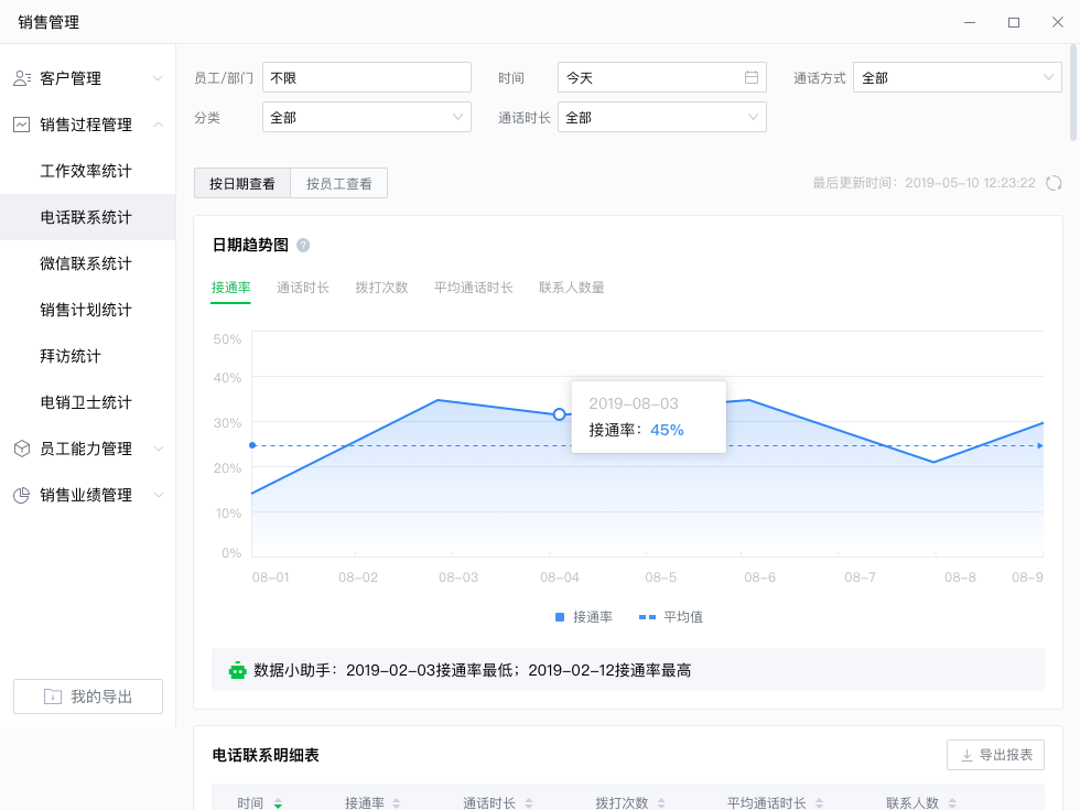 report by Gary on Dribbble