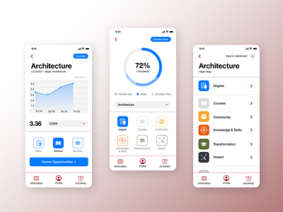 Student Progress designs, themes, templates and downloadable graphic ...
