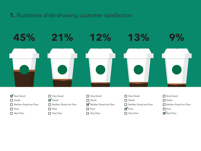 Starbucks amount of coffee infographic - islamgugl