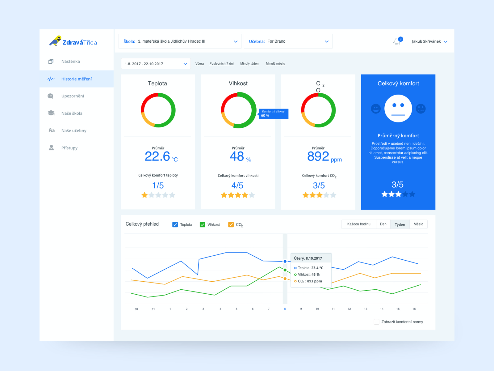 Healthy School by Jakub Langr on Dribbble