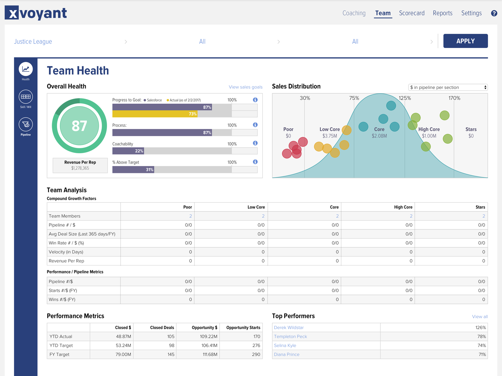 Team Health by Kevin Dee Davis on Dribbble