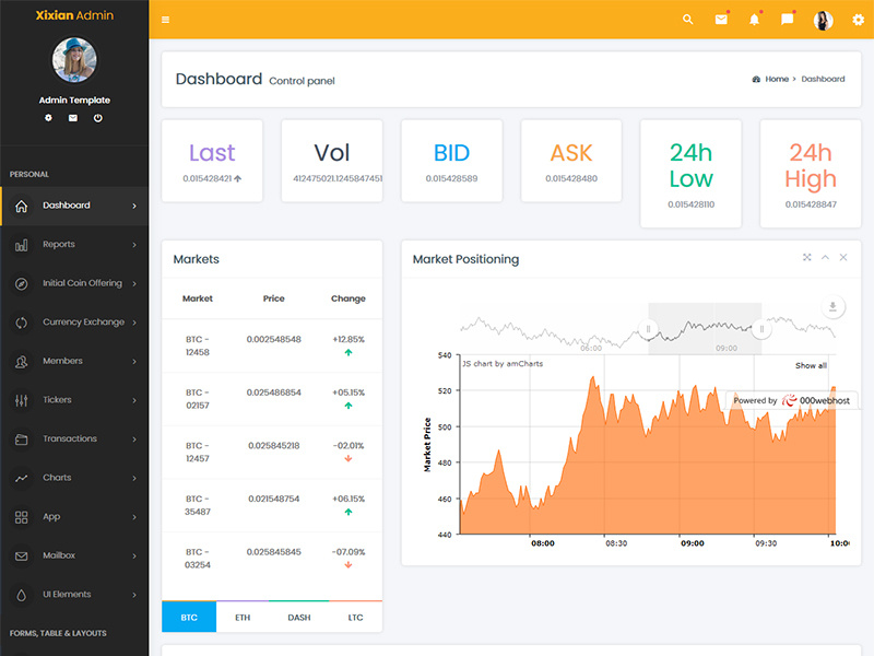 Xixian - Bootstrap 4 Admin Dashboard Template by CodeGrape on Dribbble