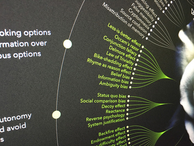 Cognitive Bias Codex by John Manoogian III - Dribbble