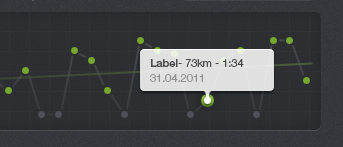 Dribbble - chart.png by Pawel Ludwiczak