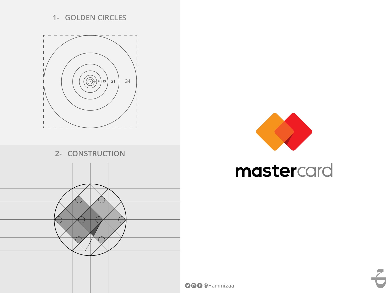 mastercard redesign by Hamzar-Logo Designer on Dribbble