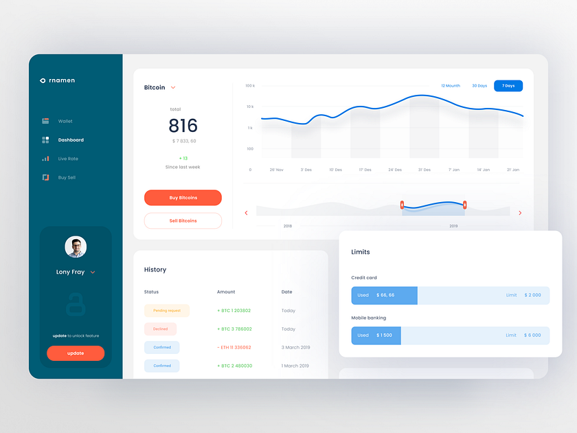 Coin Dashboard by Anggii for Pixelz on Dribbble