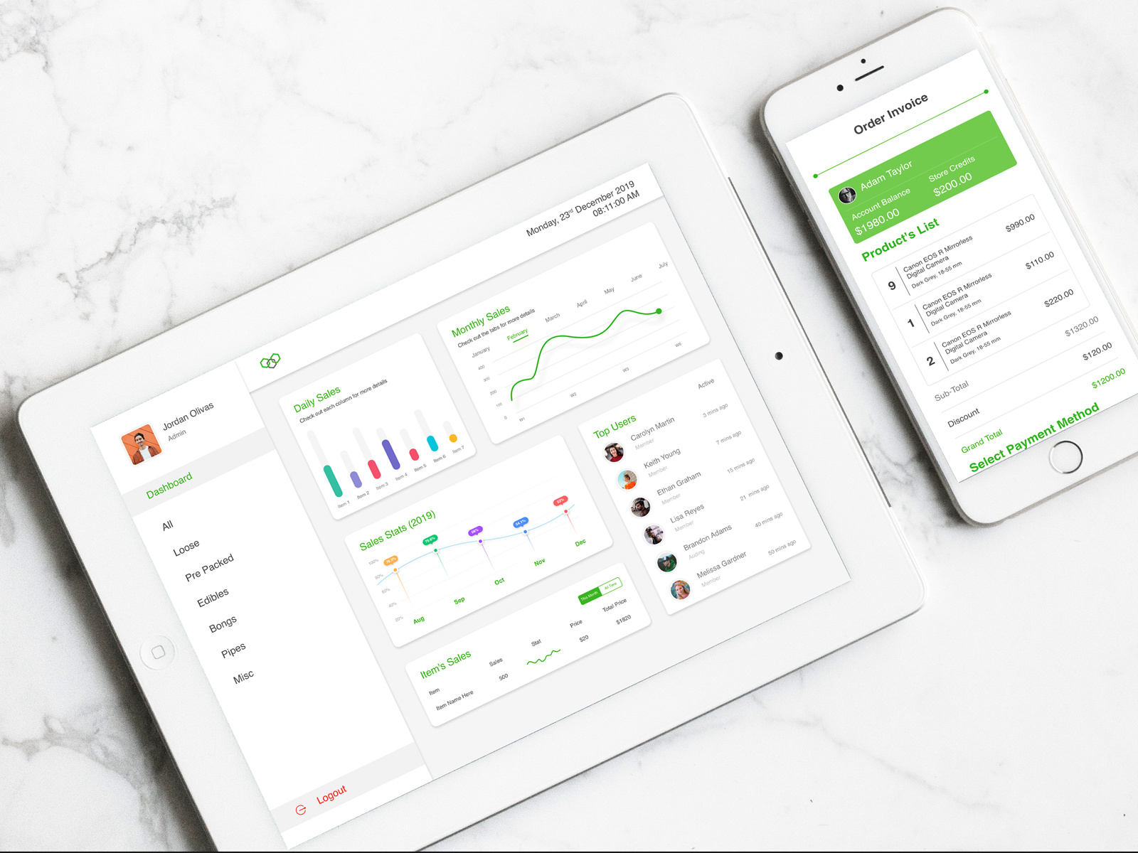 Sales Dashboard - Responsive Tab & Mobile by Hussain Ahmad on Dribbble Sales Dashboard - Responsive Tab & Mobile by Hussain Ahmad on Dribbble