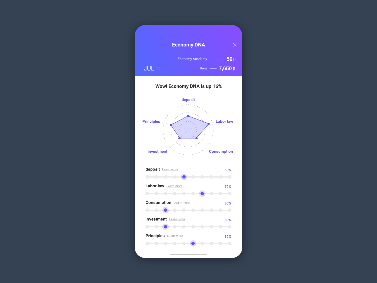 Analytics Chart - Daily UI by jooni on Dribbble