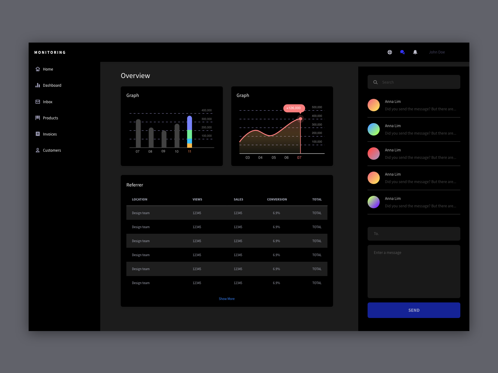 Home Monitoring Dashboard - Daily UI by jooni on Dribbble