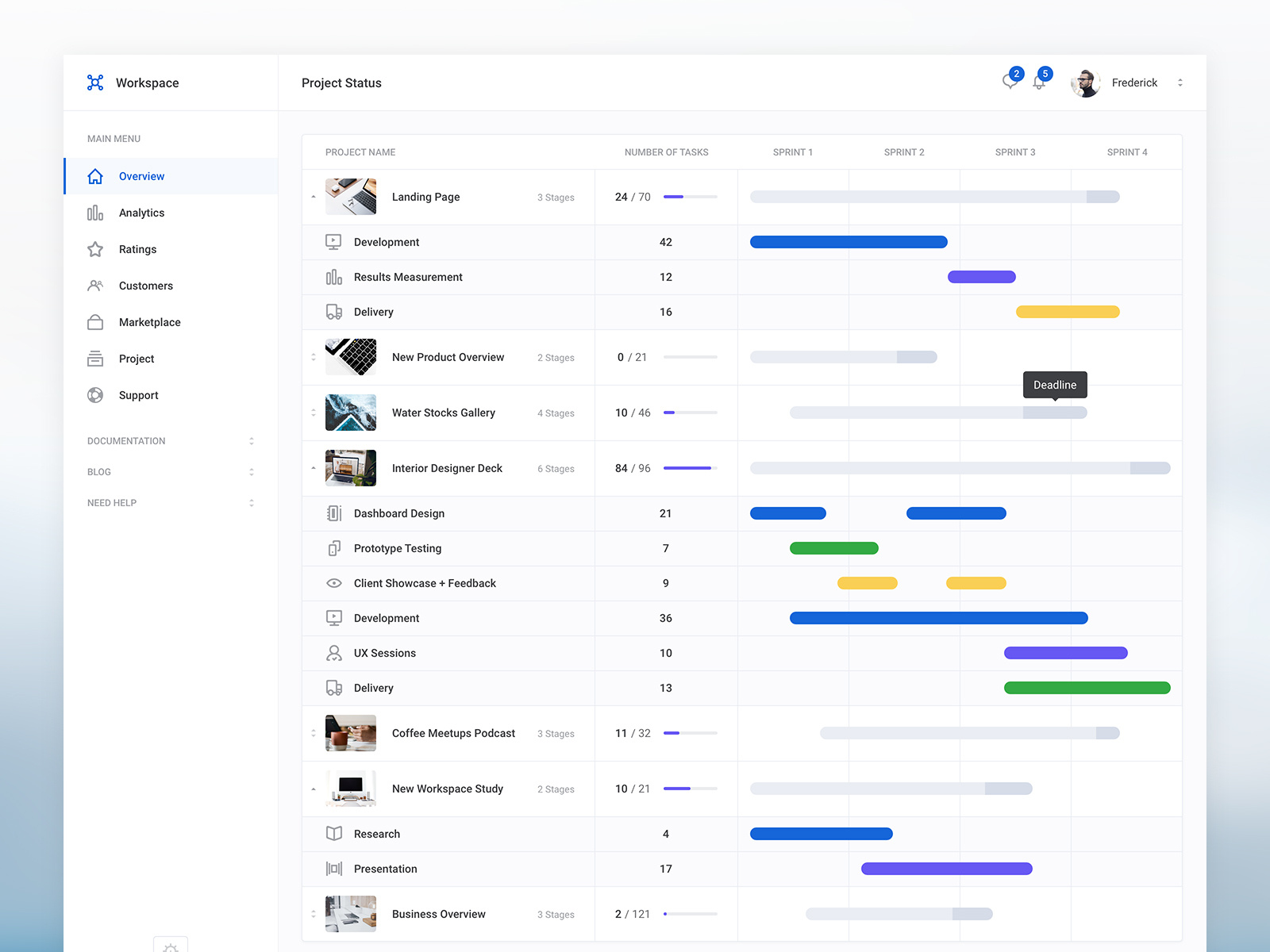 Project Status by Jan Losert on Dribbble