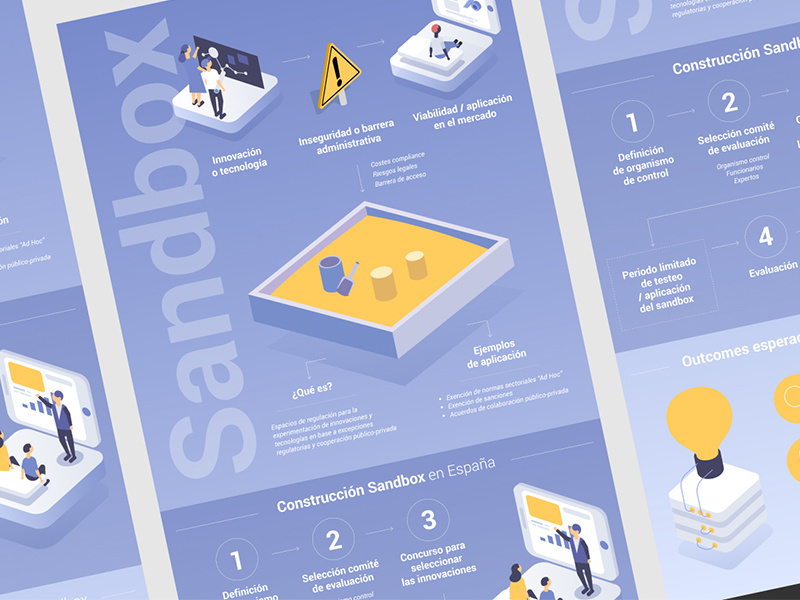 Sandbox Infographic by Katya Kovalenko on Dribbble