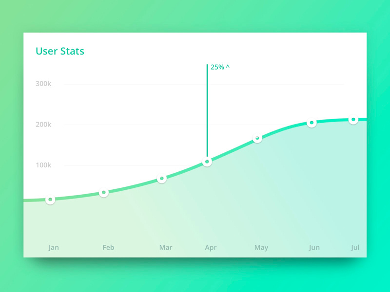 Useless Graph by Jesse Showalter on Dribbble